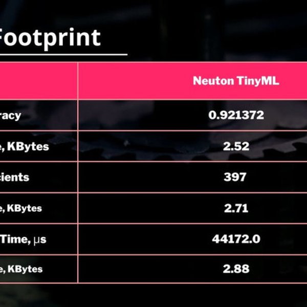TinyML Gearbox Fault Prediction On A $4 MCU | Hackaday.io