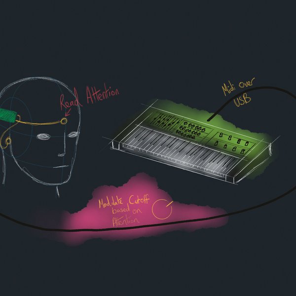 Mind Control Synthesizer | Hackaday.io