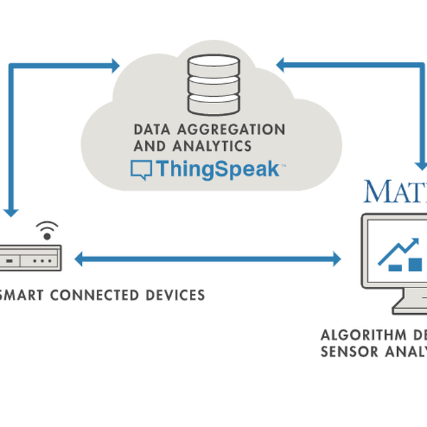 Heart Rate Monitor on Thingspeak IoT platform | Hackaday.io