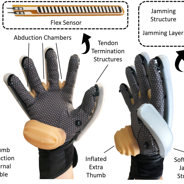 Wearable, Soft Robotic Exoskeleton Gloves | Hackaday.io
