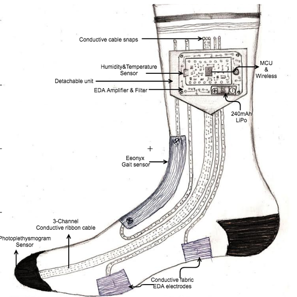 Aman :The low cost wireless stress monitoring sock | Hackaday.io