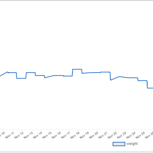 WiFi Bamboo Bathroom Scale | Hackaday.io