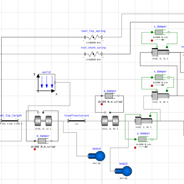 Solving Inverse Kinematics with Modelica | Hackaday.io Solving Inverse Kinematics with Modelica | Hackaday.io