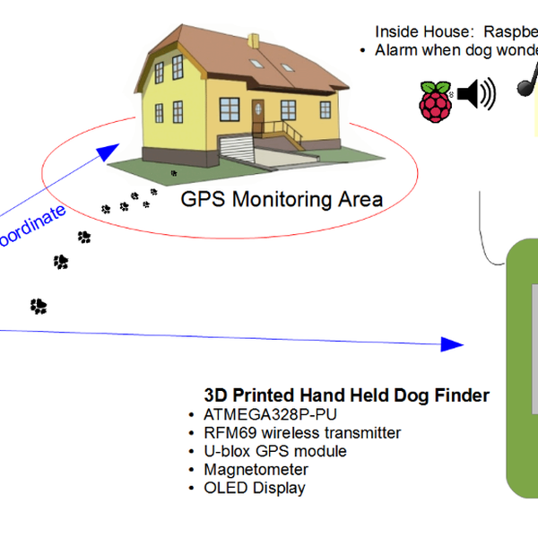 20 Wireless Arduino Home Automation W Openhab