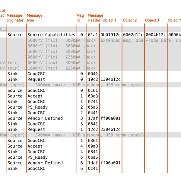USB Power Delivery for Arduino | Hackaday.io