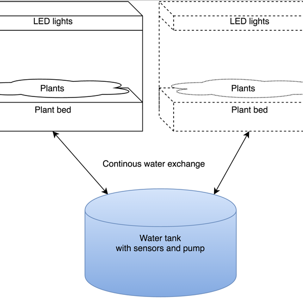 Desktop Hydroponics System | Hackaday.io