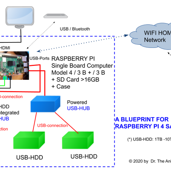 Low Cost Samba Server Raspberry Pi 3991