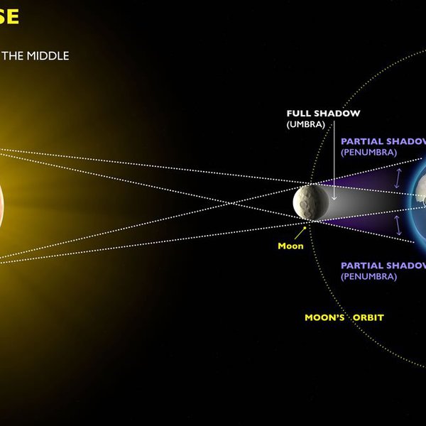 Washington D.C., Carter Barron Field | Hackaday.io