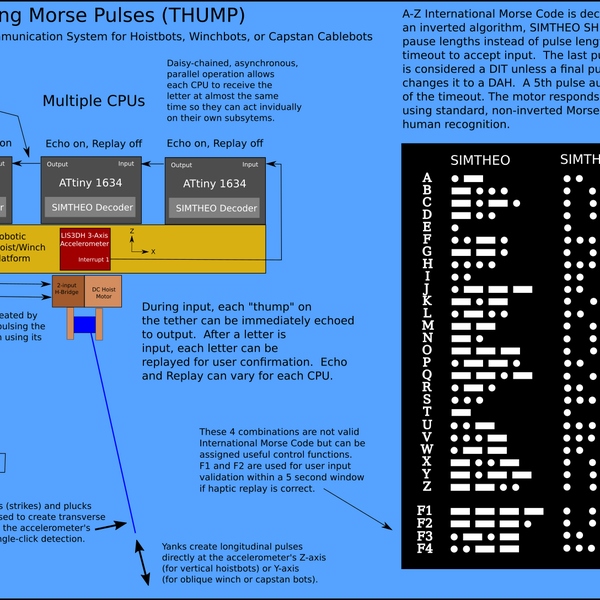 Tethered Haptics Using Morse Pulses | Hackaday.io