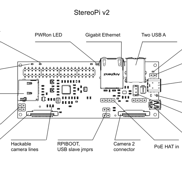 StereoPi v2 - CM4-based DIY stereoscopic camera | Hackaday.io