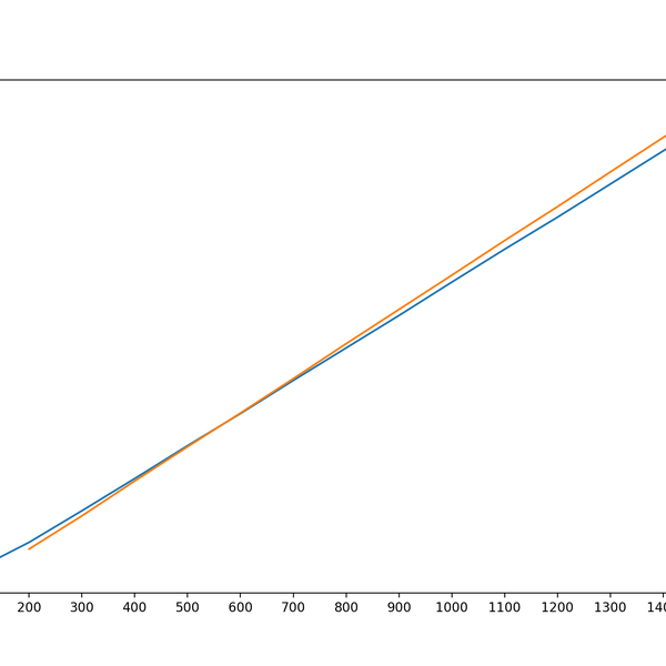 Using red pitaya for long time data logging | Hackaday.io