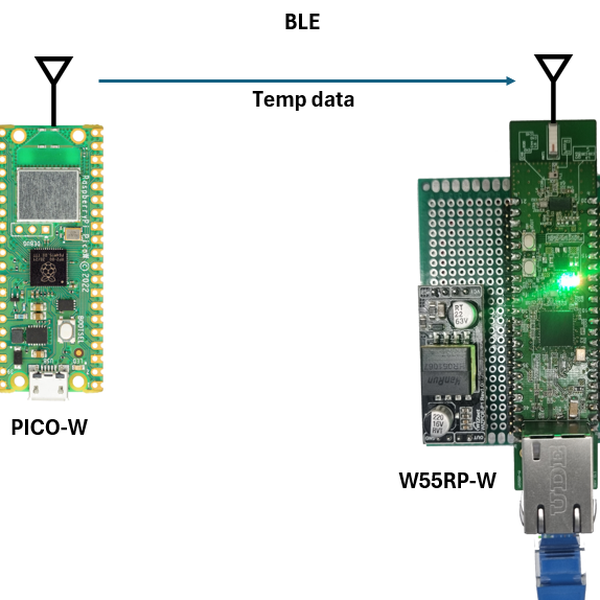 Pico-W + W5500 in one module! | Hackaday.io