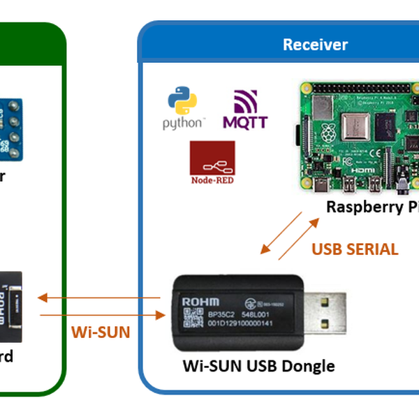 DIY Landslide Warning System | Hackaday.io