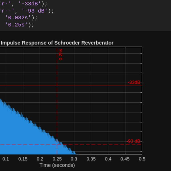 MATLAB VST Effects | Hackaday.io