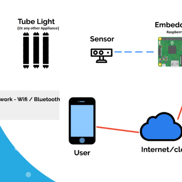 Energy Saving IoT Device for a Smart Home | Hackaday.io