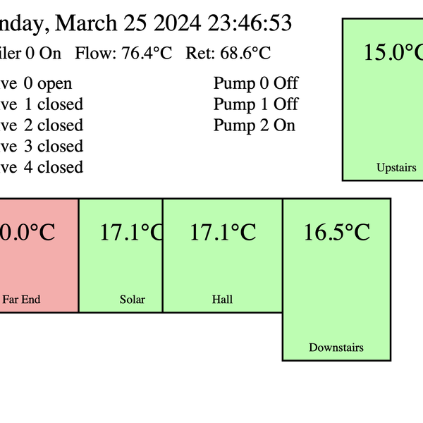 Multi-Zone Heating Controller | Hackaday.io