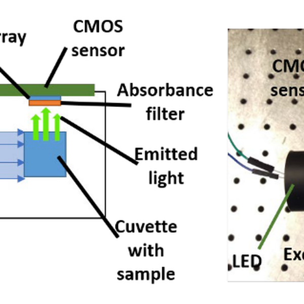 Glucose sensor in food samples | Hackaday.io