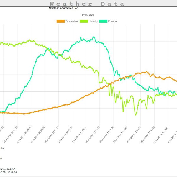 Automatrino - low-dependency automation | Hackaday.io