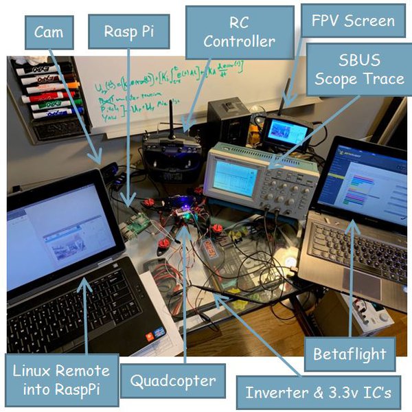 Open Source Air Defense | Hackaday.io