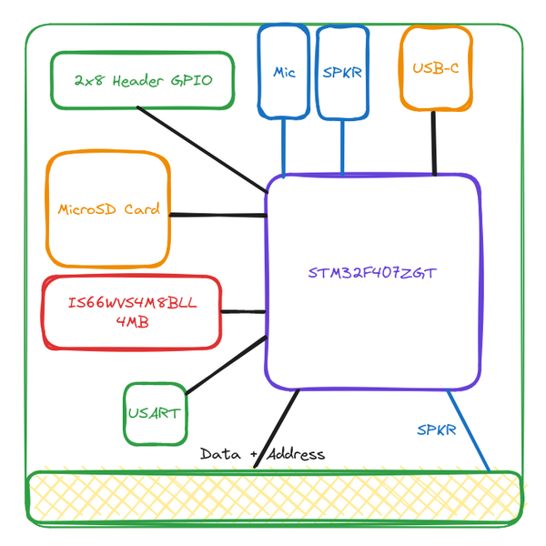 Icecart-GB | Hackaday.io