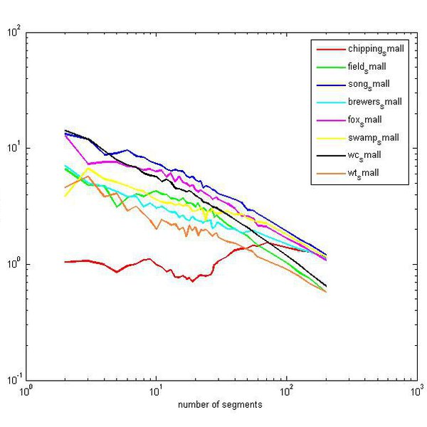 "Complexity" of a time series | Hackaday.io