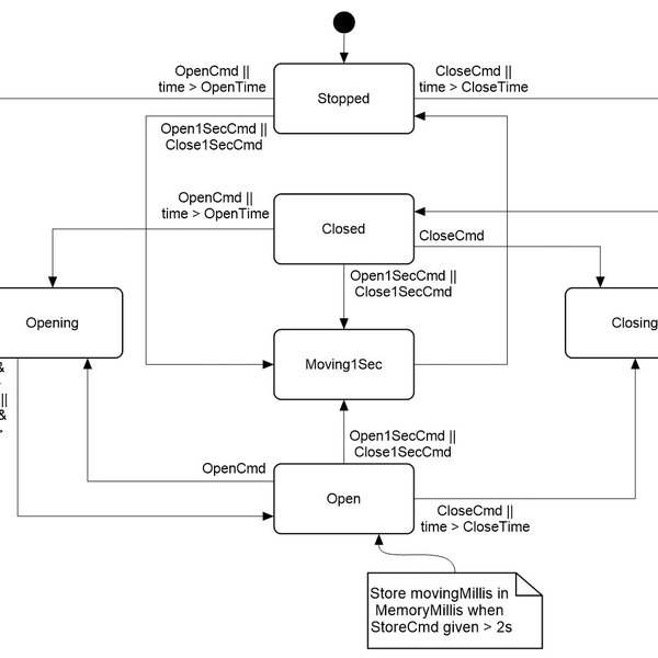 Window Opener | Hackaday.io