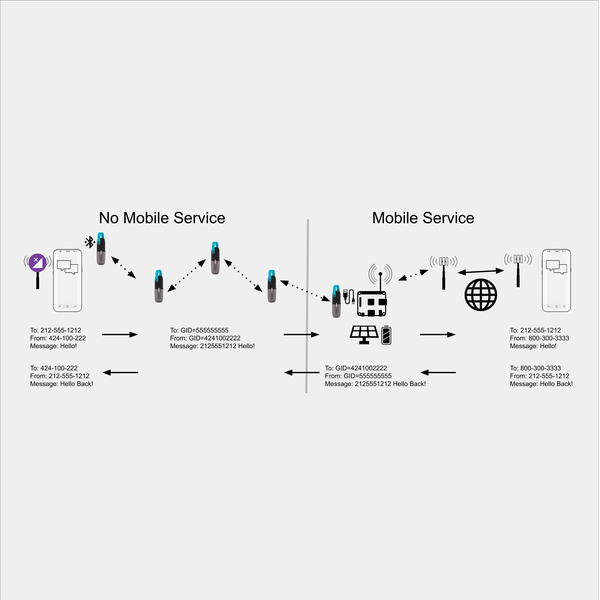 Mesh Gateway | Hackaday.io