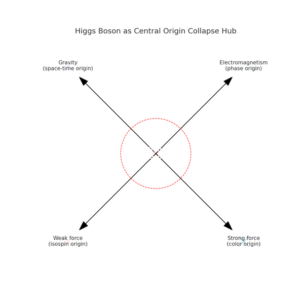 Fundamentally different lora | Hackaday.io