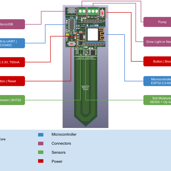Plant Bot | Automate Plant Care | Hackaday.io
