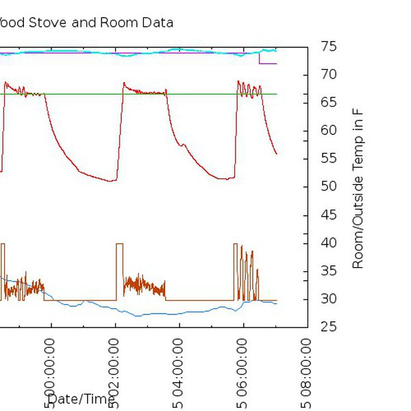 Arduino Wood Stove Controller | Hackaday.io
