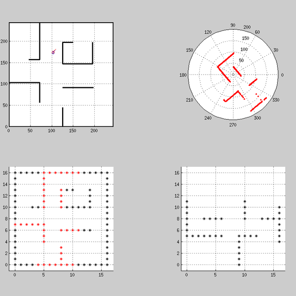 Pixel-Map-Matching Algorithm for LiDAR Navigation | Hackaday.io