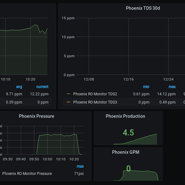 RO Monitor | Hackaday.io