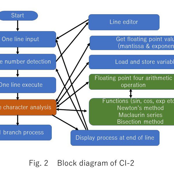 Homemade Floating Point Interpreter for 6502 | Hackaday.io
