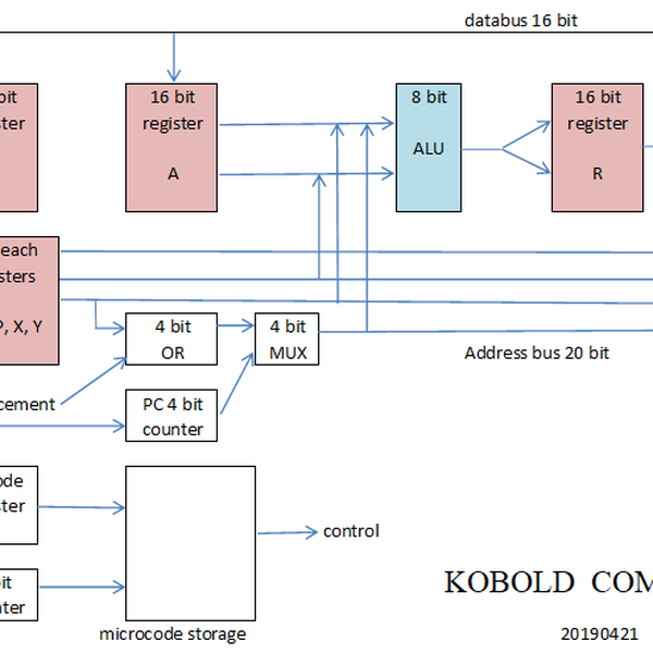 Kobold - retro TTL computer | Hackaday.io