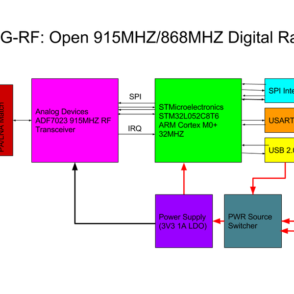 S1G RF: Sub 1GHZ Radio Modules 915MHZ and 433MHZ | Hackaday.io