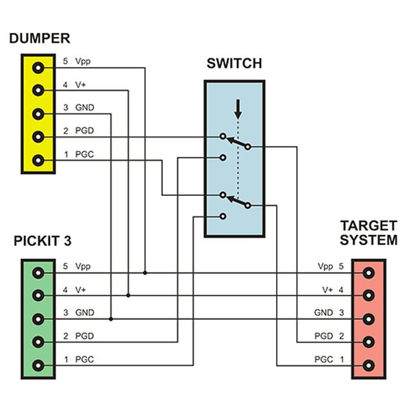 Memory dumper for embedded systems | Hackaday.io