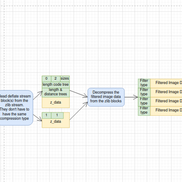 PNG Decompressor | Hackaday.io