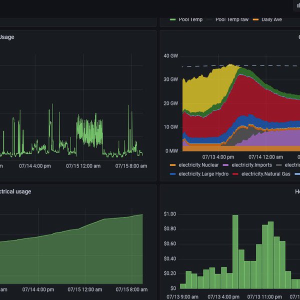House Electricity Monitor | Hackaday.io