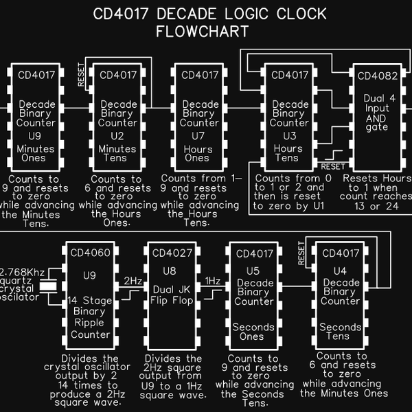 4017 Decade Logic Clock | Hackaday.io