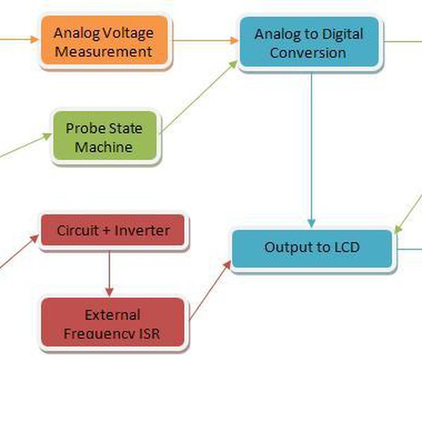 Low Bit Rate Speech Playback For Avr