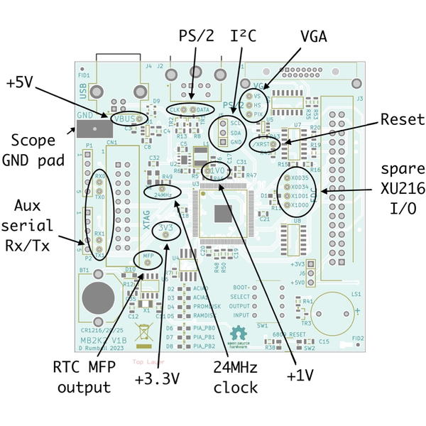 Microbox 2K2 | Hackaday.io
