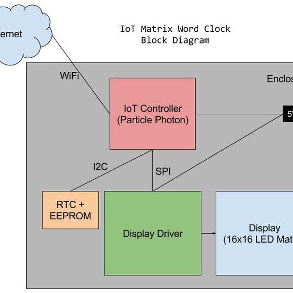 IoT Matrix Word Clock | Hackaday.io