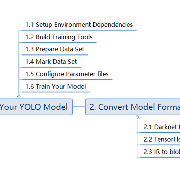 From YOLO To Edge AI Vision Hackaday io
