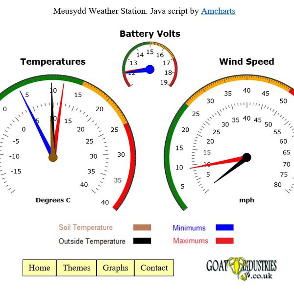 Arduino GPRS IOT Weather Station | Hackaday.io