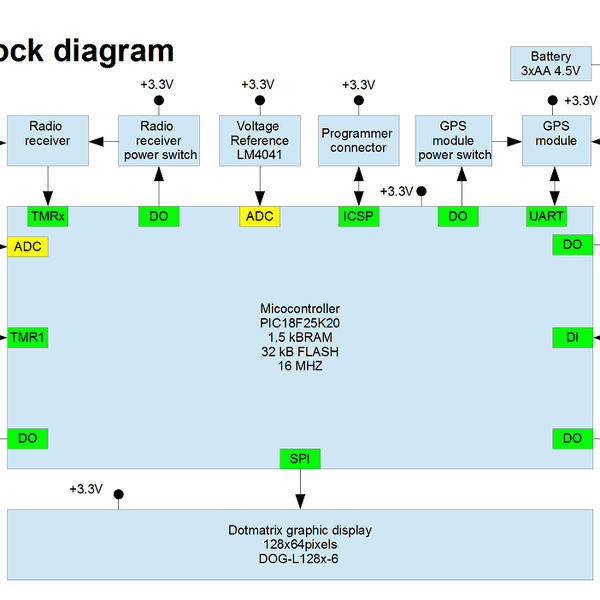 "Connect" to an atomic clock in space! GPS, DCF77 | Hackaday.io