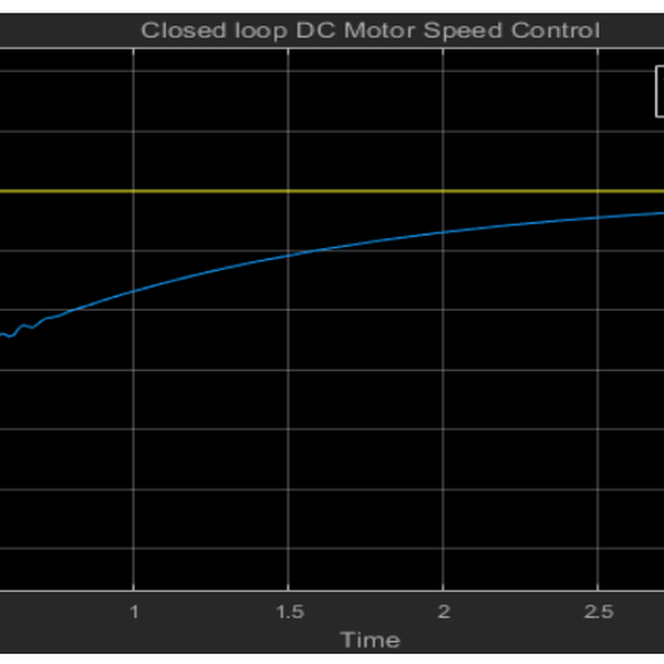 Cloosed Loop DC Motor Speed Controller using PID | Hackaday.io