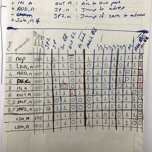 Simlplest 4 Bit TTL CPU MP-4 | Hackaday.io
