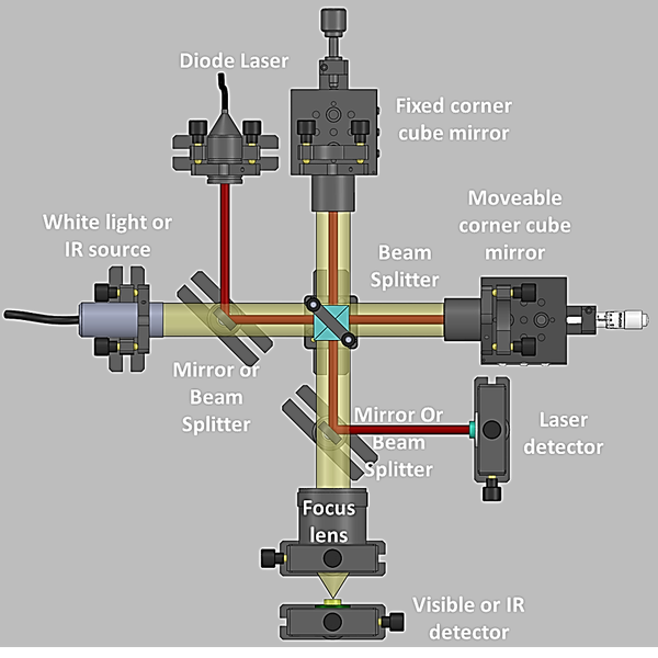 JASPER : FTIR | Hackaday.io