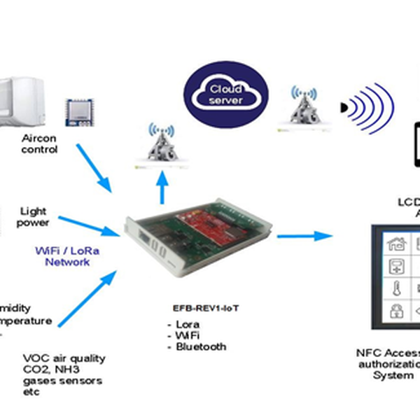 A home automation architecture based on EFB-REV1 | Hackaday.io