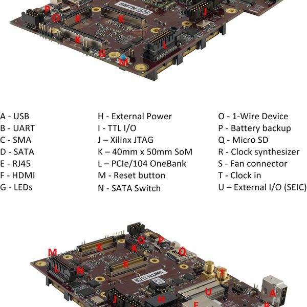 HDMI in to HDMI out on a ZYNQ based platform. | Hackaday.io
